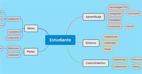 Blog UnADM de Eric Salinas Márquez Mapa conceptual