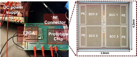 Figure 12 From A 28 Nm 8 Bit Floating Point Tensor Core Based