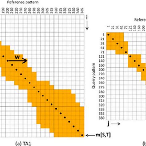Computing The Alignment Between Two Sequences At Hypothetical Test Download Scientific Diagram