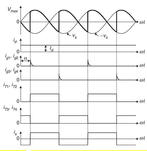 Figure 8 Single Phase Controlled Rectifiers