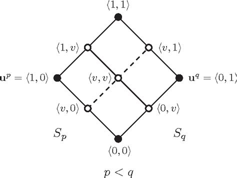 Figure 1 From Congruence Preserving Extensions Of Finite Lattices To