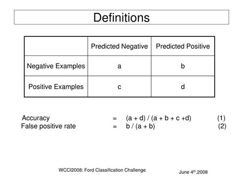 Ppt Ford Classification Challenge Results Powerpoint Presentation