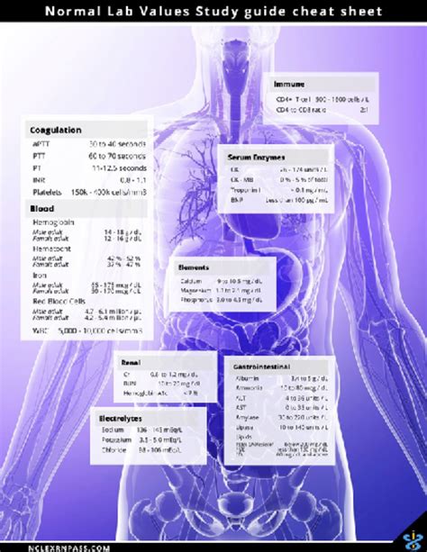 Nursing Lab Value Cheat Sheets Rmal Lab Values Study Guide Cheat Sheet S Cells Ratio