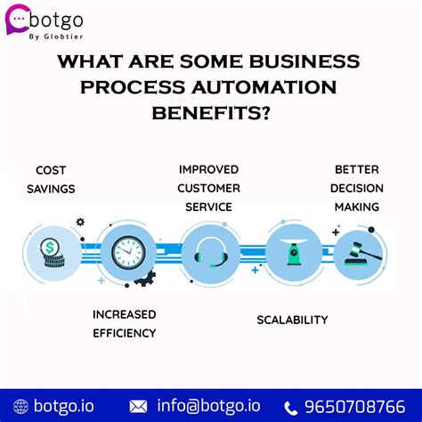 Botgo Technologies Pvt Ltd On Linkedin Businessoptimization Efficiencyunleashed
