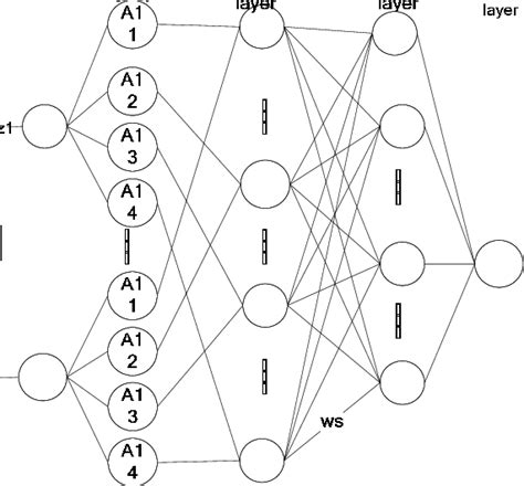 Network Topology Of Dfnn Download Scientific Diagram