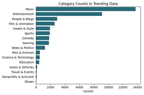 Eda With Polars Step By Step Guide For Pandas Users Part 1 Towards