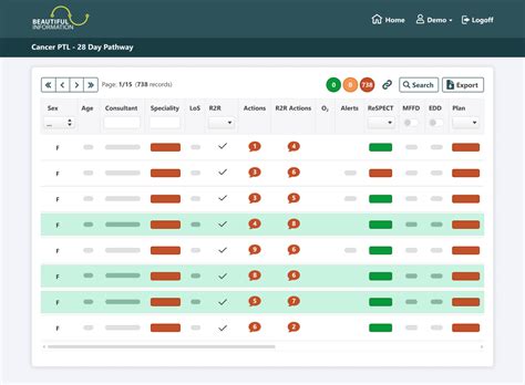 Patient Tracking Lists Vitalhub Uk