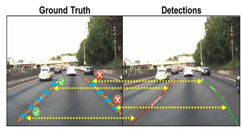 Automated Driving With Matlab Techsource Systems And Ascendas Systems Group Mathworks