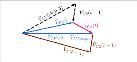Per Phase Phasor Representation Of The Output Voltage Regulation