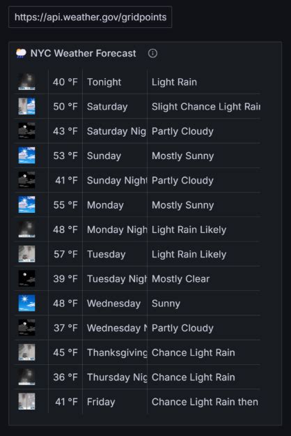 How To Monitor Your Local Weather With Grafana Grafana Labs
