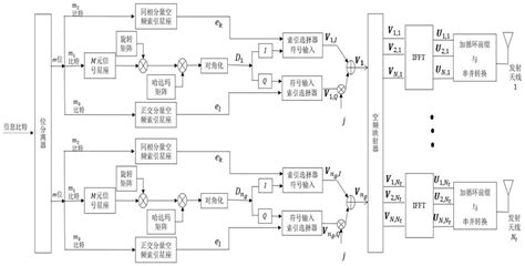 Orthogonal Index Modulation Method Based On Diagonal Space Frequency Codes Eureka Patsnap