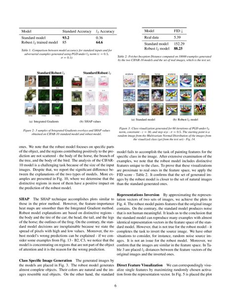 Interpretable Computer Vision Models Through Adversarial Training Unveiling The Robustness