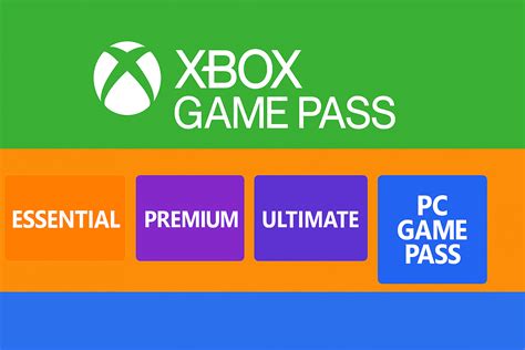Which Xbox Game Pass Plan Suits You Best Essential Premium Ultimate
