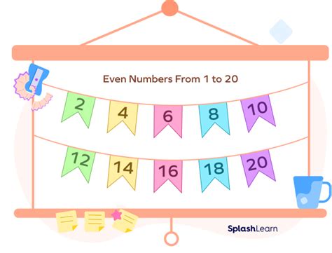 Types Of Numbers Chart Numbers Rational And Irrational By Ivan Niven