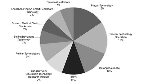 Blockchain And Evolution Of Iomt Devices Stellarix
