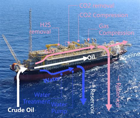 React Deploy And Test With Azure Devops By Ygor Barbosa Shape Digital Medium