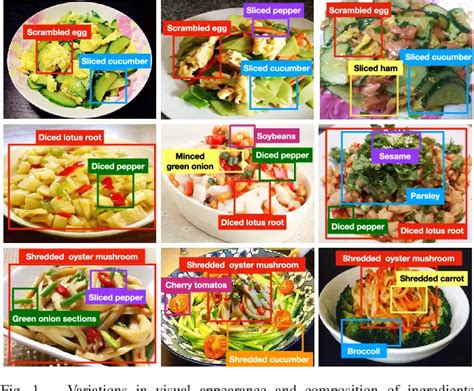 Food Recognition Model With Deep Learning Techniques Updated