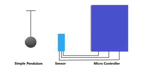 Automated Simple Pendulum Arduino Project Hub