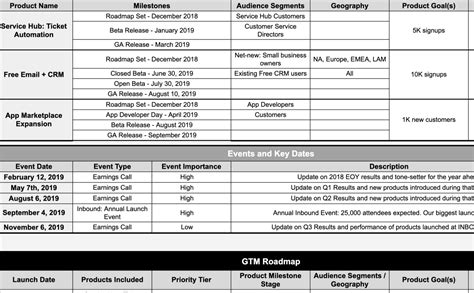 Gtm Overview At Iterable Gtm Overview At Iterable