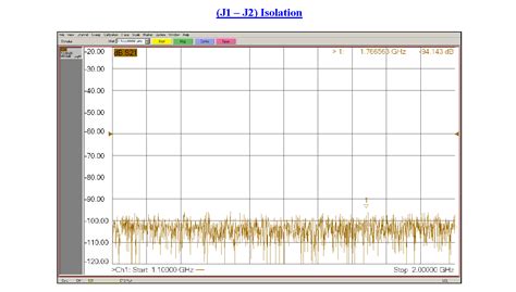 SP4T PIN Diode Switches