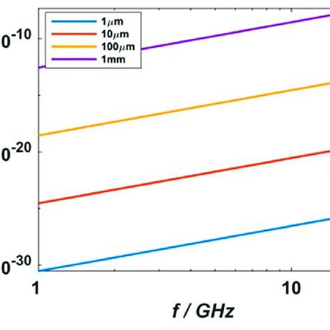 Relationship Between Extinction Coefficient And Frequency Of Single