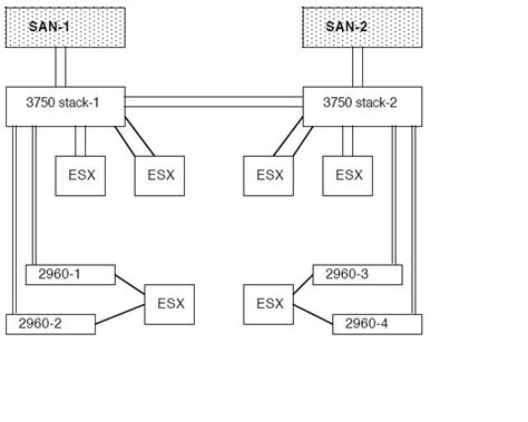 Configuring Spanning Tree Vlan Priority 2 Core Switches Cisco Community