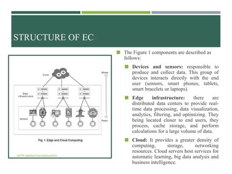 Edge Computing Ppt
