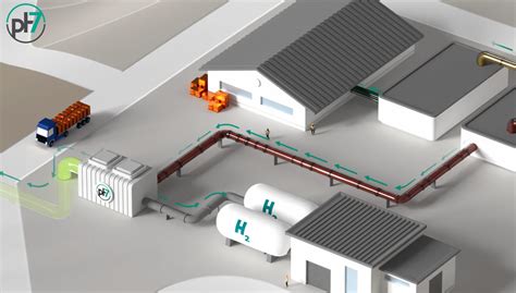 Copper Refining For Clean Energy Ph7 Technologies