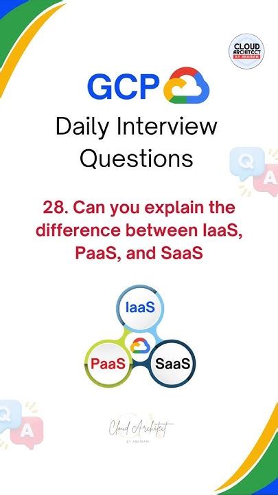 Gcp Interview Questions Cloud Data Engineer Gcpdataengineer Databricks Pyspark Gcp Youtube