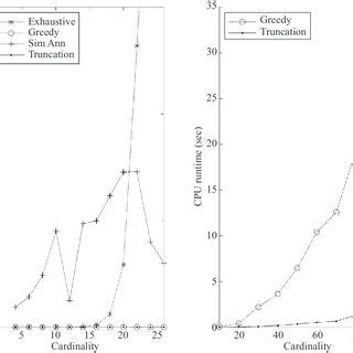 CPU Runtime In Seconds Versus Total Number Of Assets N To Compute A