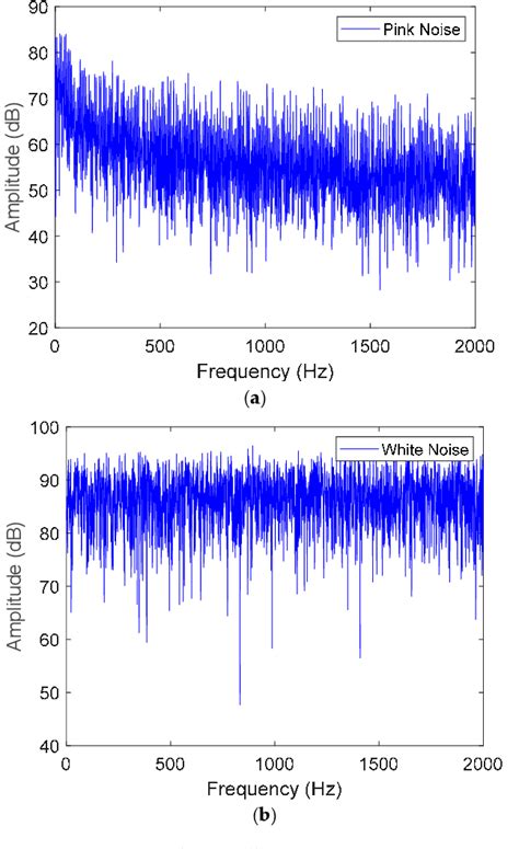 Figure 1 From A Simplified Frequency Domain Feedback Active Noise Control Algorithm Semantic