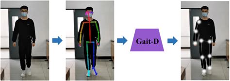 The Visualisation Result Of Canonical Polyadic Decomposition Cpd The Download Scientific