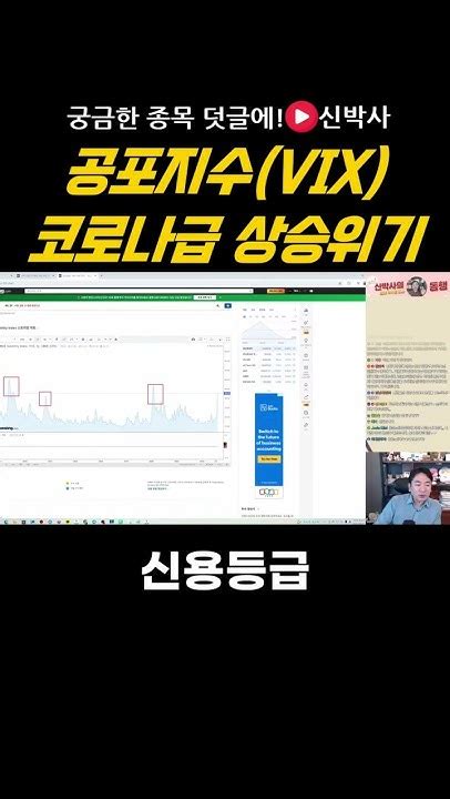 공포지수 Vix 코로나급 상승위기47 비트코인 알테오젠 트럼프 관세 공매도 삼성전자 삼성sdi 셀트리온 에코프로비엠 에코프로 미국증시 트럼프관세