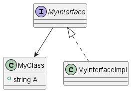 C Correct Way To Represent Acquaintance Enforced By Interface In Uml Class Diagram Software