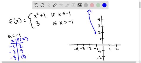 Solvedevaluating Limits Graphically Sketch A Graph Of F And Use It To