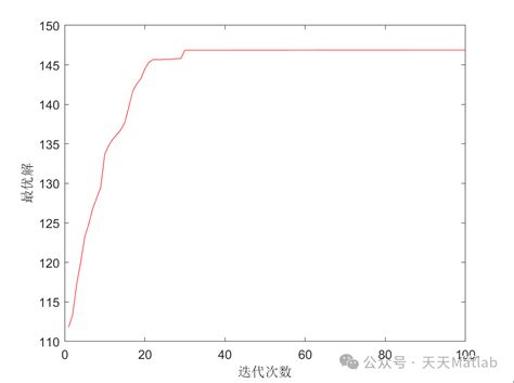 【任务规划】基于混合变邻域搜索算法vns的pso粒子群优化算法的任务分配问题附matlab代码变邻域搜索算法用于管网调度优化 Csdn博客