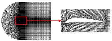 Airfoil Design And Flow Analysis Of A Multi Blade Centrifugal Fan An Experimental And