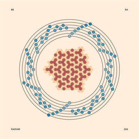 Radium Electron Configuration