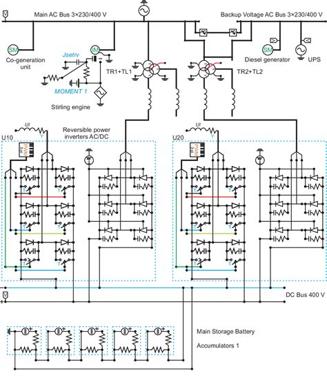 Figure 2 From Use Of The Emtp Atp Software To Develop A Dynamic Model Of The Technological