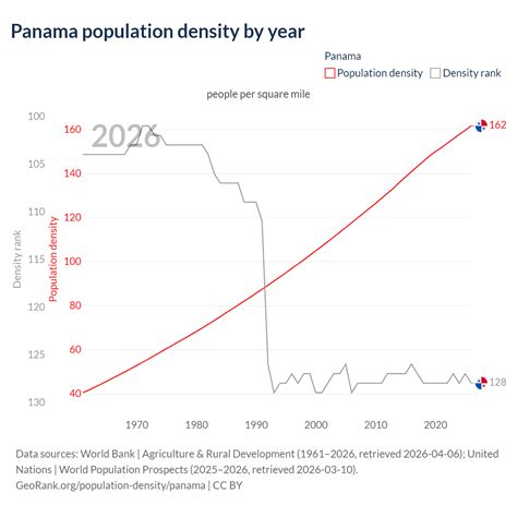 Panamas Total Size And Land Area Rank And Territory Types