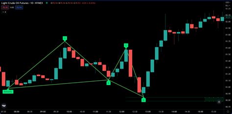 The Complete Guide To Xabcd Patterns — Gts2023