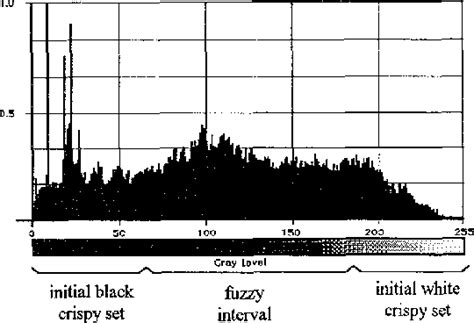 figure 1 from automatic image segmentation using fuzzy sets semantic
