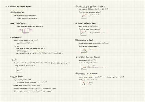 10 3 knowledge graph completion algorithms