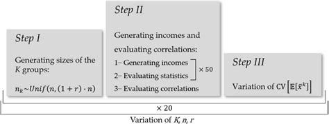 The Monte Carlo Experiment In A Scheme Download Scientific Diagram