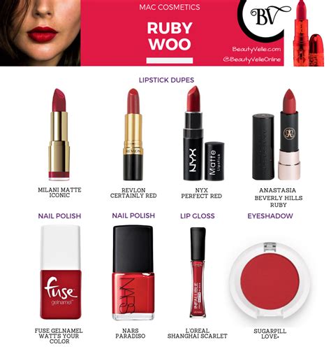 Mac Ruby Woo Lipstick Dupes Artofit