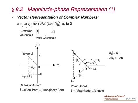 How To Calculate Magnitude And Phase Angle Of A Complex Number Using Matlab At Chloe Dunbar Blog