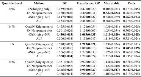 Nearest Neighbor Neural Networks For Geostatistics