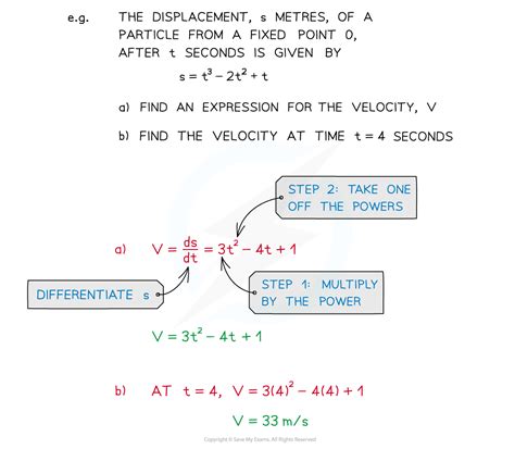 运动学 Edexcel Igcse数学复习笔记2022 保存我的考试