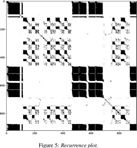 Figure 5 From Graph Based Audio Looping And Granulation Semantic Scholar