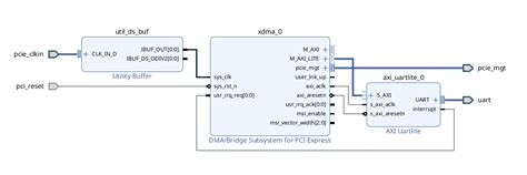 Uartlite Fpga To Linux Tty Driver Python Access Via Pcie